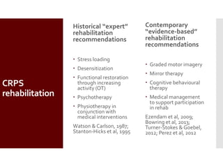 SARA presentation | PPTX