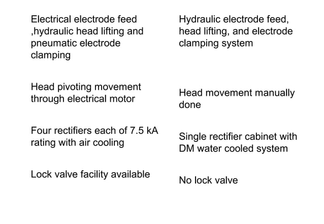 Vacuum Arc Remelting Furnaces In Midhani Ppt
