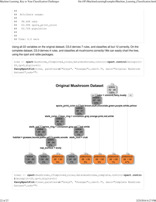 Machine Learning, Key to Your Classification Challenges | PDF