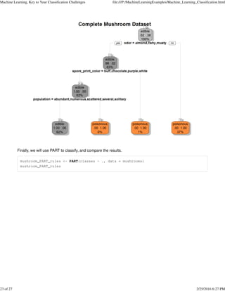Machine Learning, Key to Your Classification Challenges | PDF