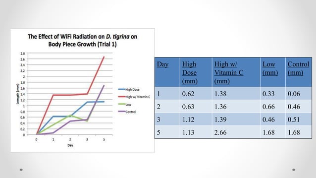 WiFi PresentationFINAL | PPT