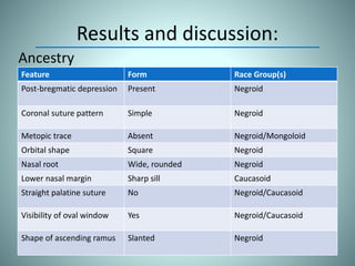 bioanthropresentation | PPTX