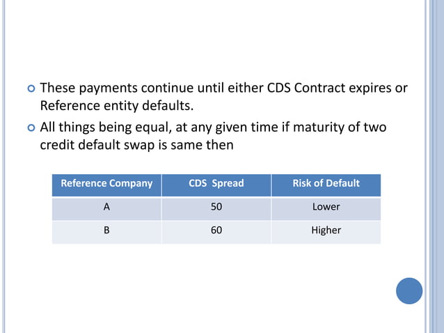Introduction to CDS | PPSX