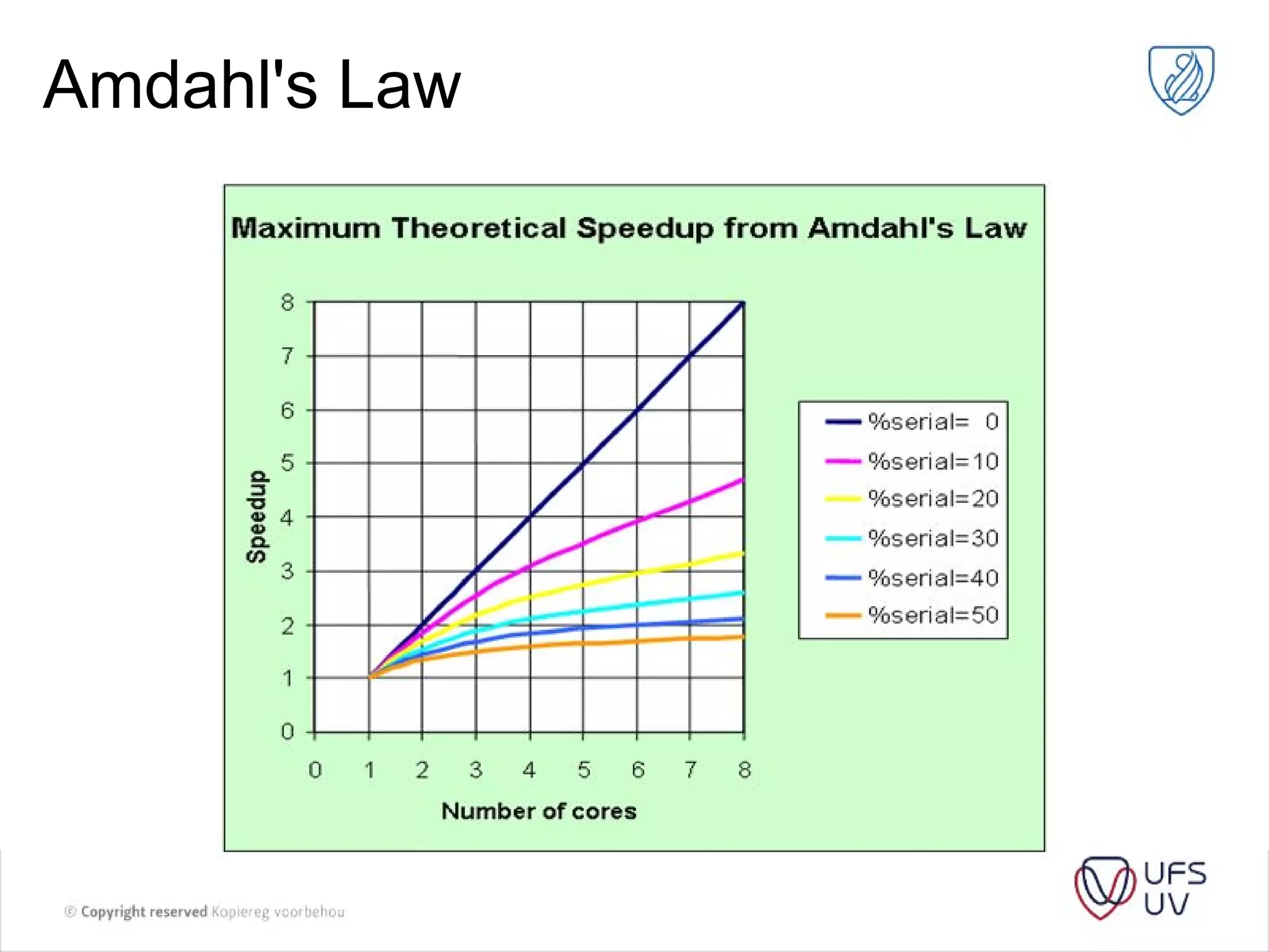 Multi-Processor computing with OpenMP | PDF | Operating Systems | Computer Software and Applications