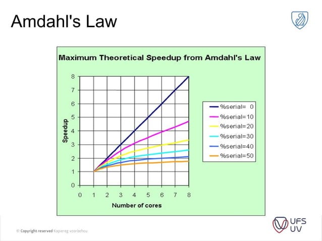 Multi-Processor computing with OpenMP | PDF | Operating Systems | Computer Software and Applications