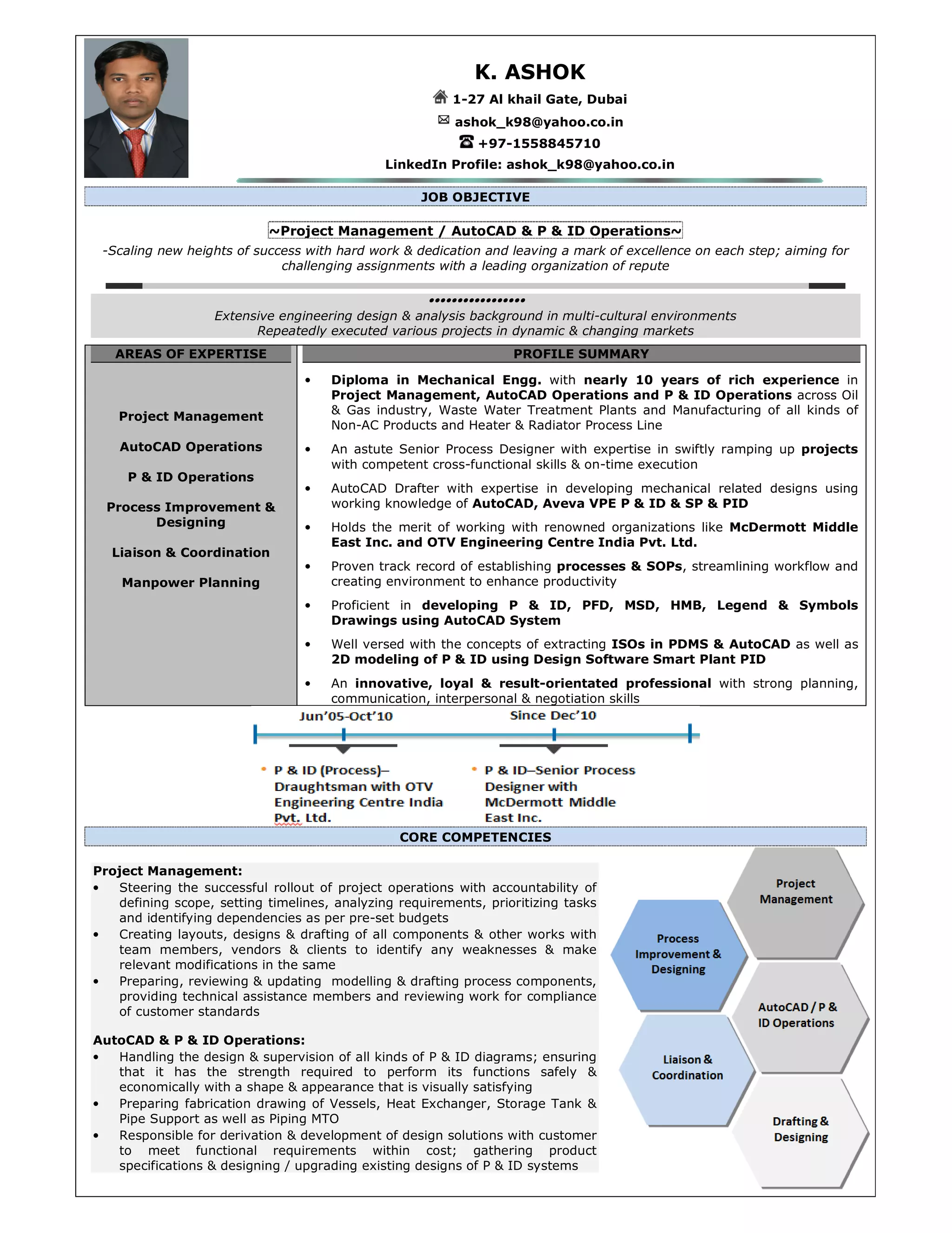 Process Designer | PDF