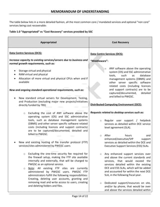 NCA-#1985747-v3B-ARCHIVE_Memorundum_of_Understanding_Core_vs_non-core | PDF