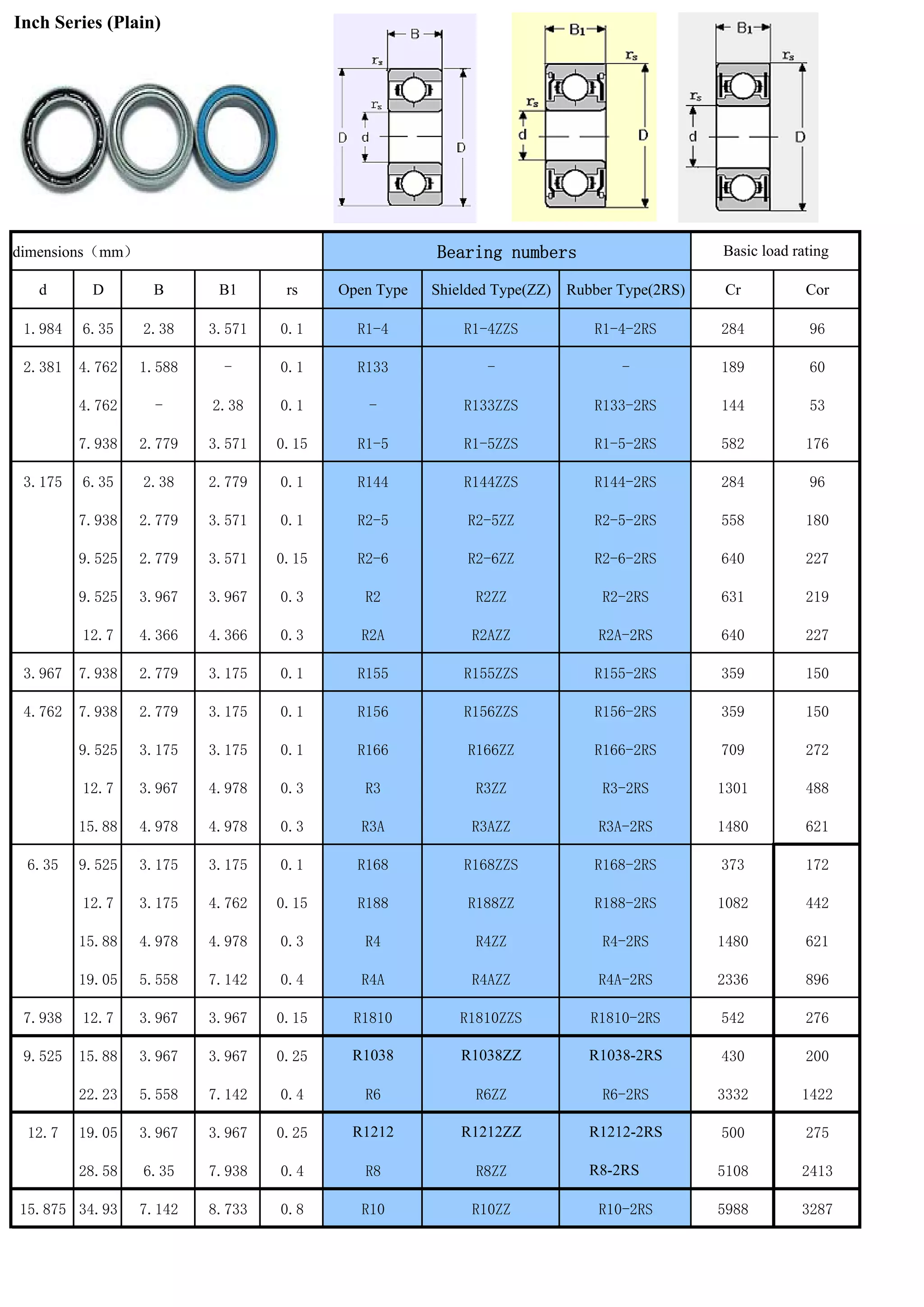Basico bearing Catalogue | PDF