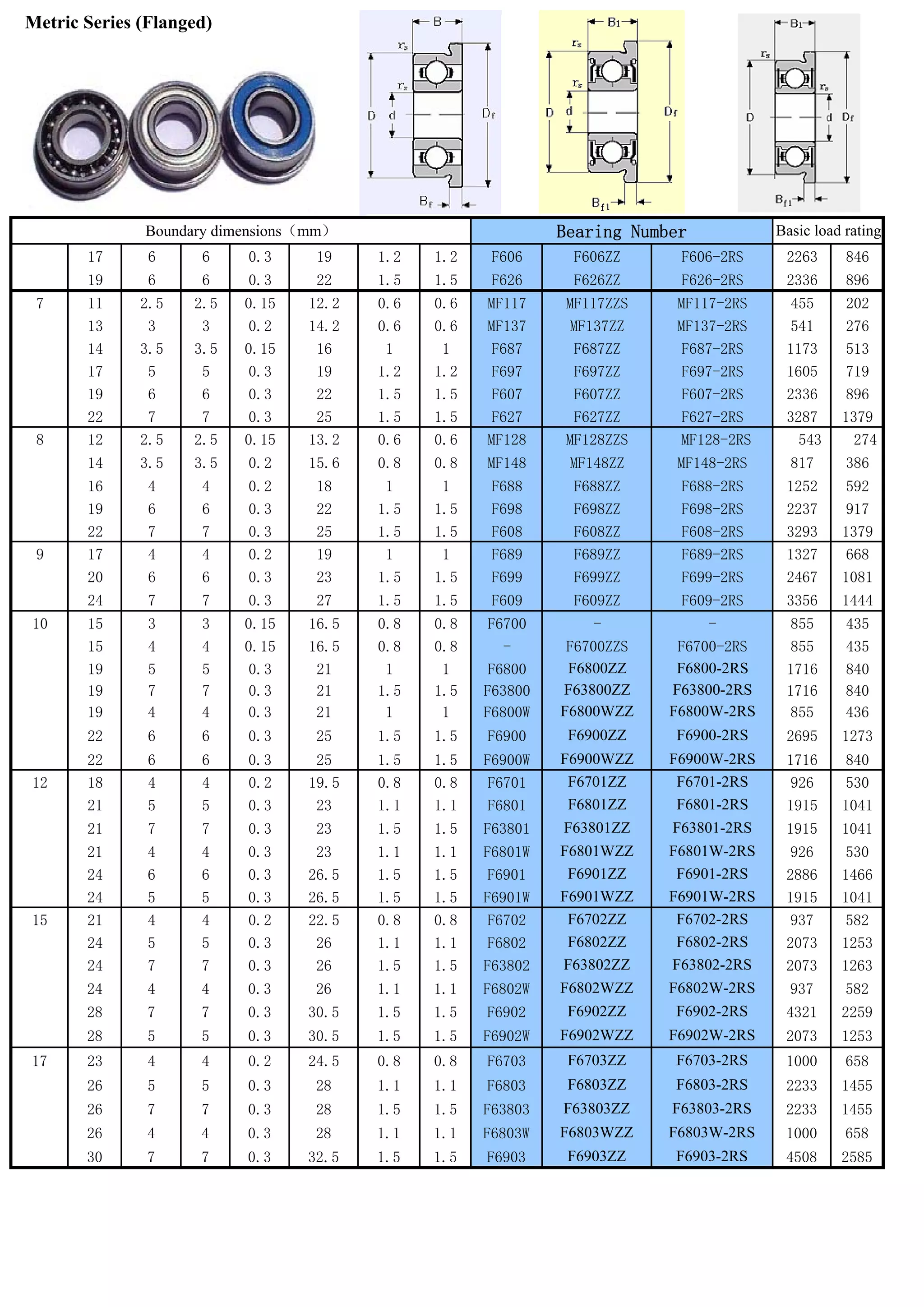 Basico bearing Catalogue | PDF