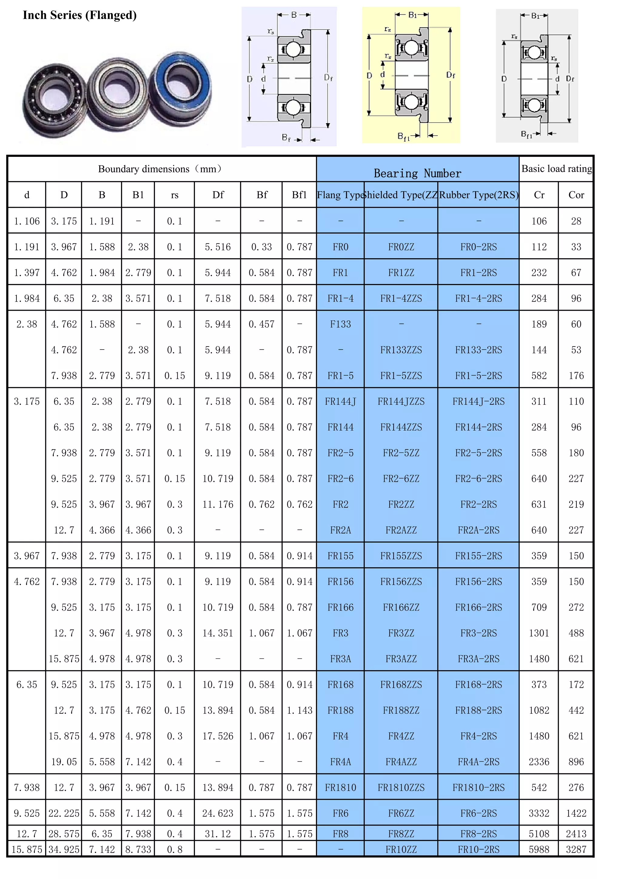 Basico bearing Catalogue | PDF