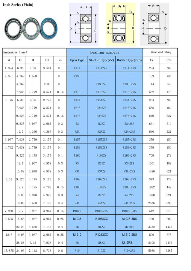 Basico bearing Catalogue | PDF