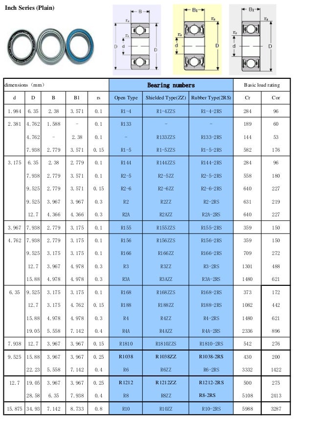 Basico bearing Catalogue