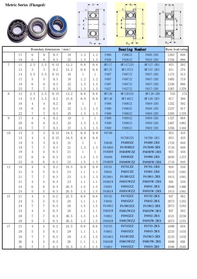 Basico bearing Catalogue