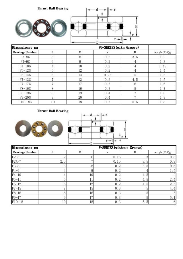 Basico bearing Catalogue