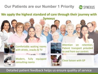 Synexus Model | PPTX