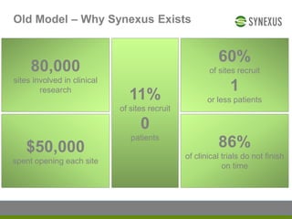 Synexus Model | PPTX