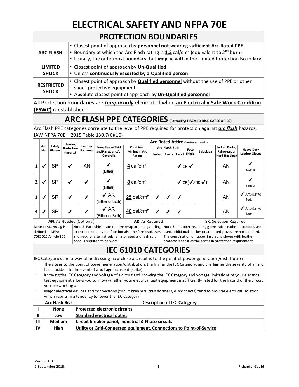 Electrical Safety and NFPA 70E Study Sheet v2.0