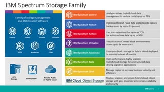 Spectrum Storage Suite LinkedIn | PPTX