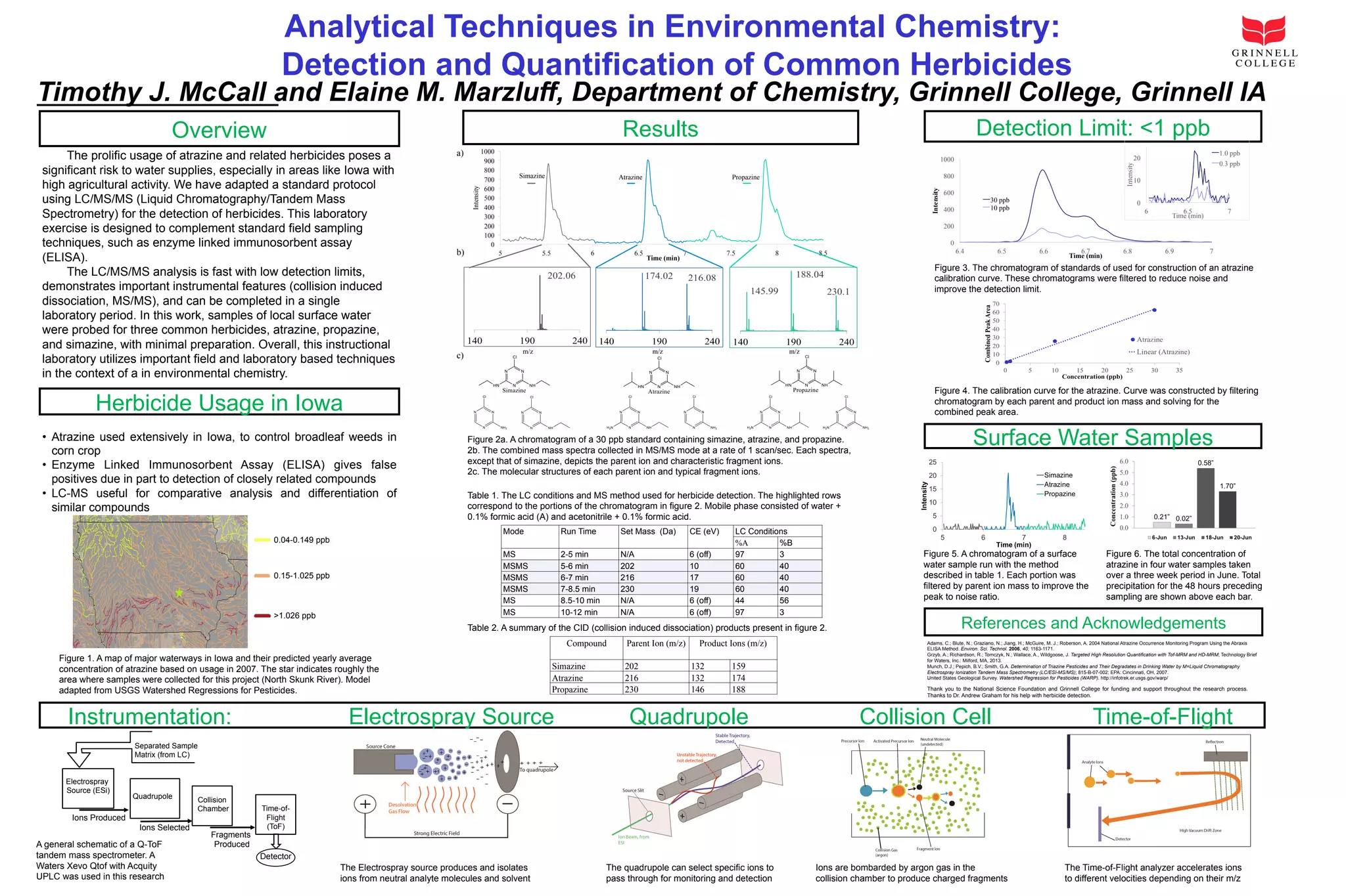 ACS Poster Draft | PPT