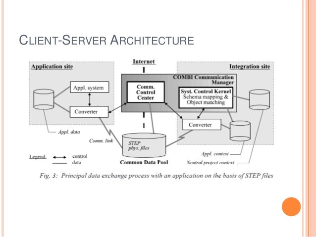 Integration of cad-cam systems & shared data base