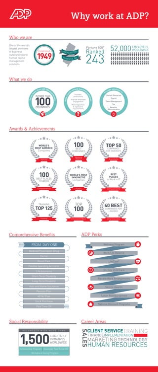 ADP Company Overview | PDF