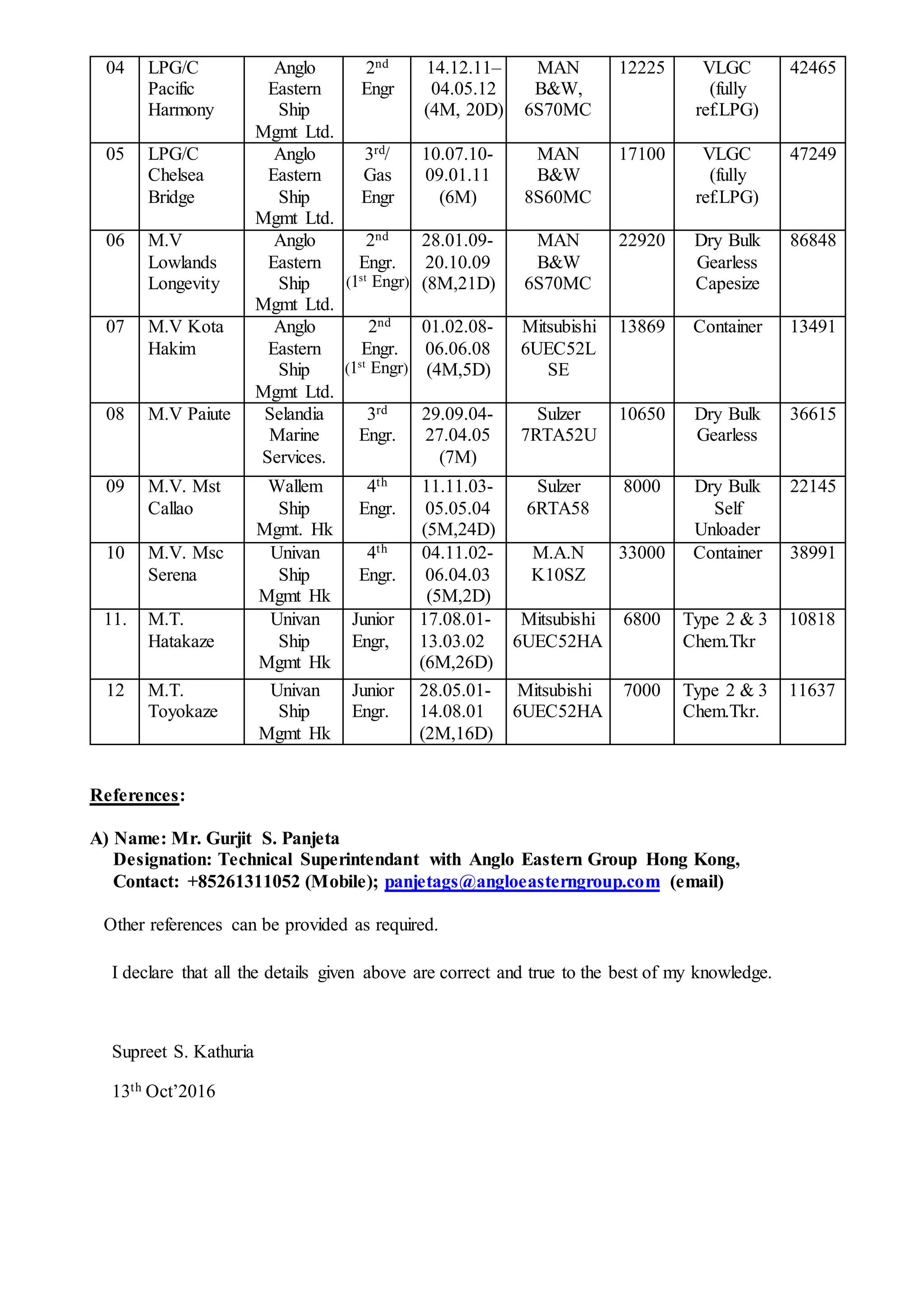 Resume for Tech Suptd | DOCX