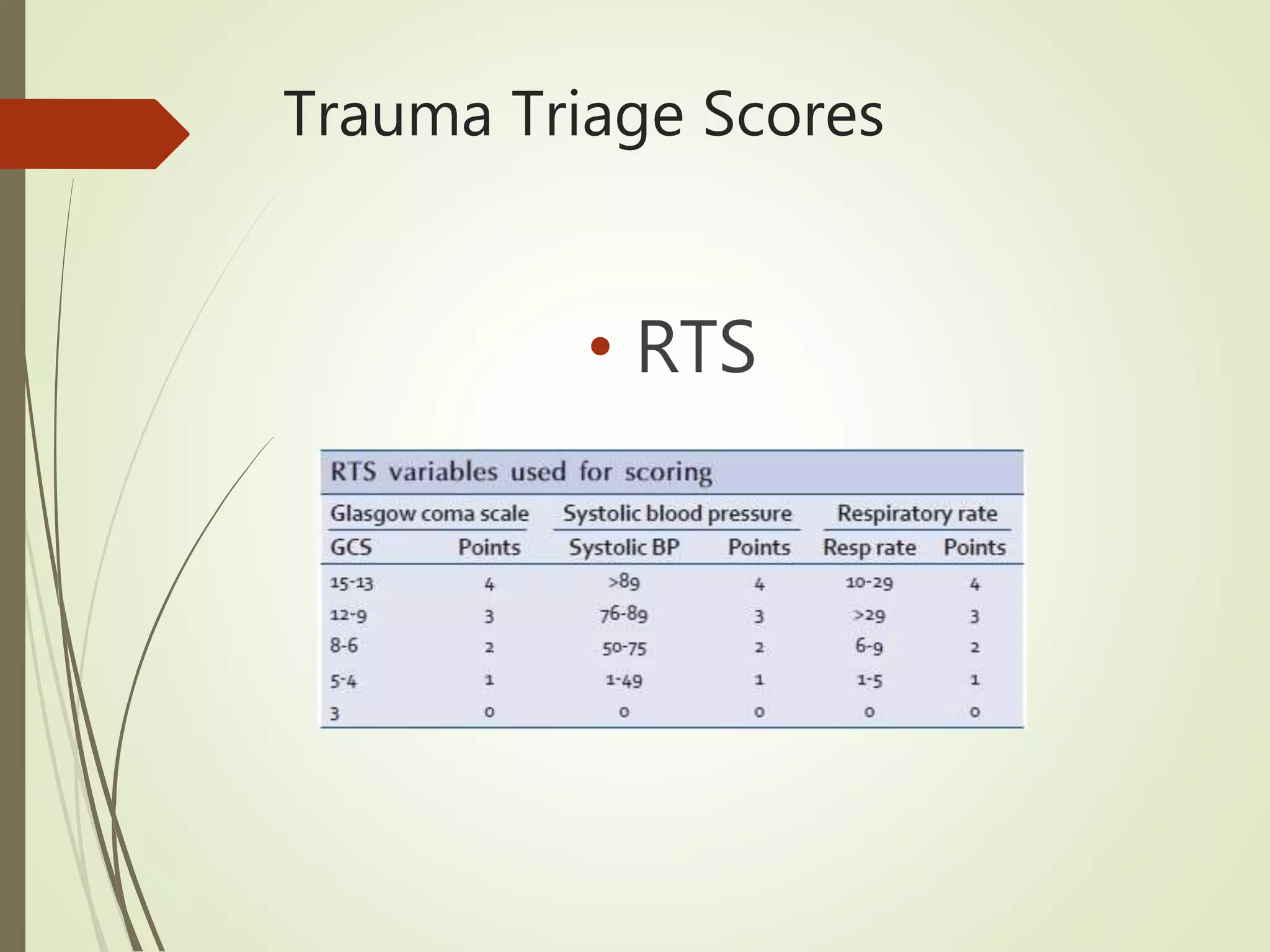 Pediatric Trauma | PPTX