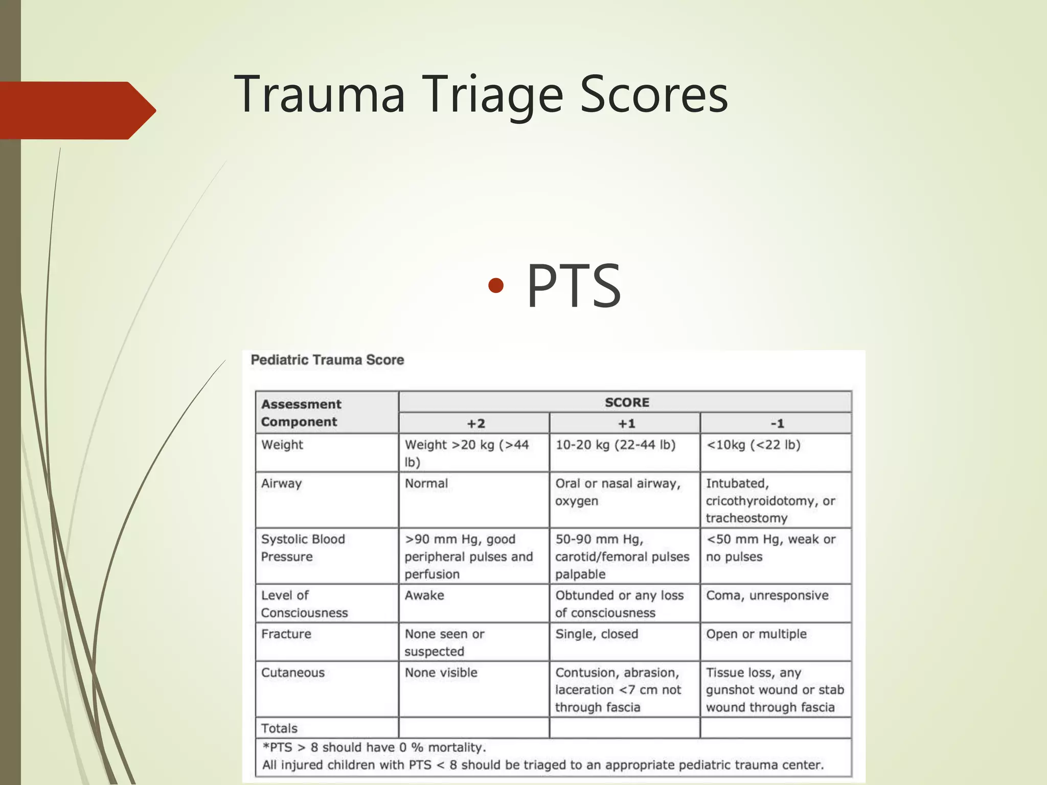 Pediatric Trauma | PPTX