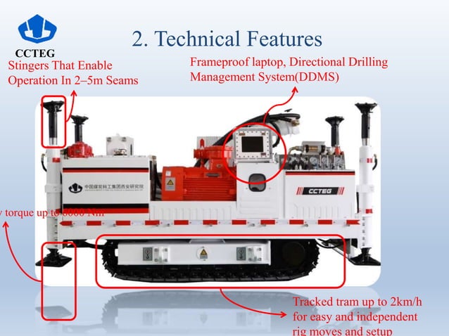 ZDY6000LD(B) In-seam Directional Drill Rig | PPTX