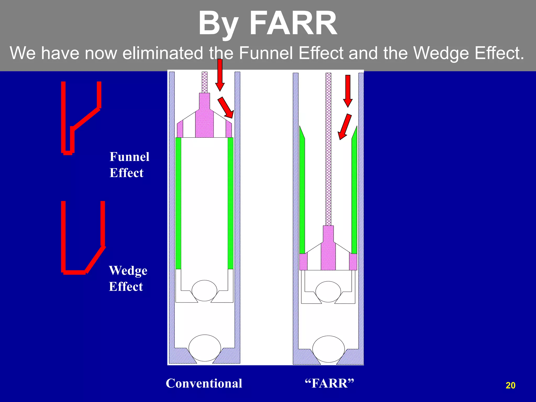 Major Design Flaw | PPTX