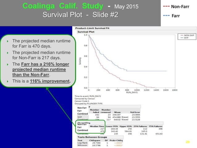 Major Design Flaw | PPT