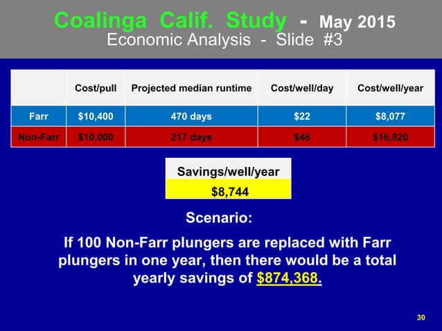 Major Design Flaw | PPT