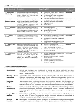 Purchase Admin. Coordinator | DOCX
