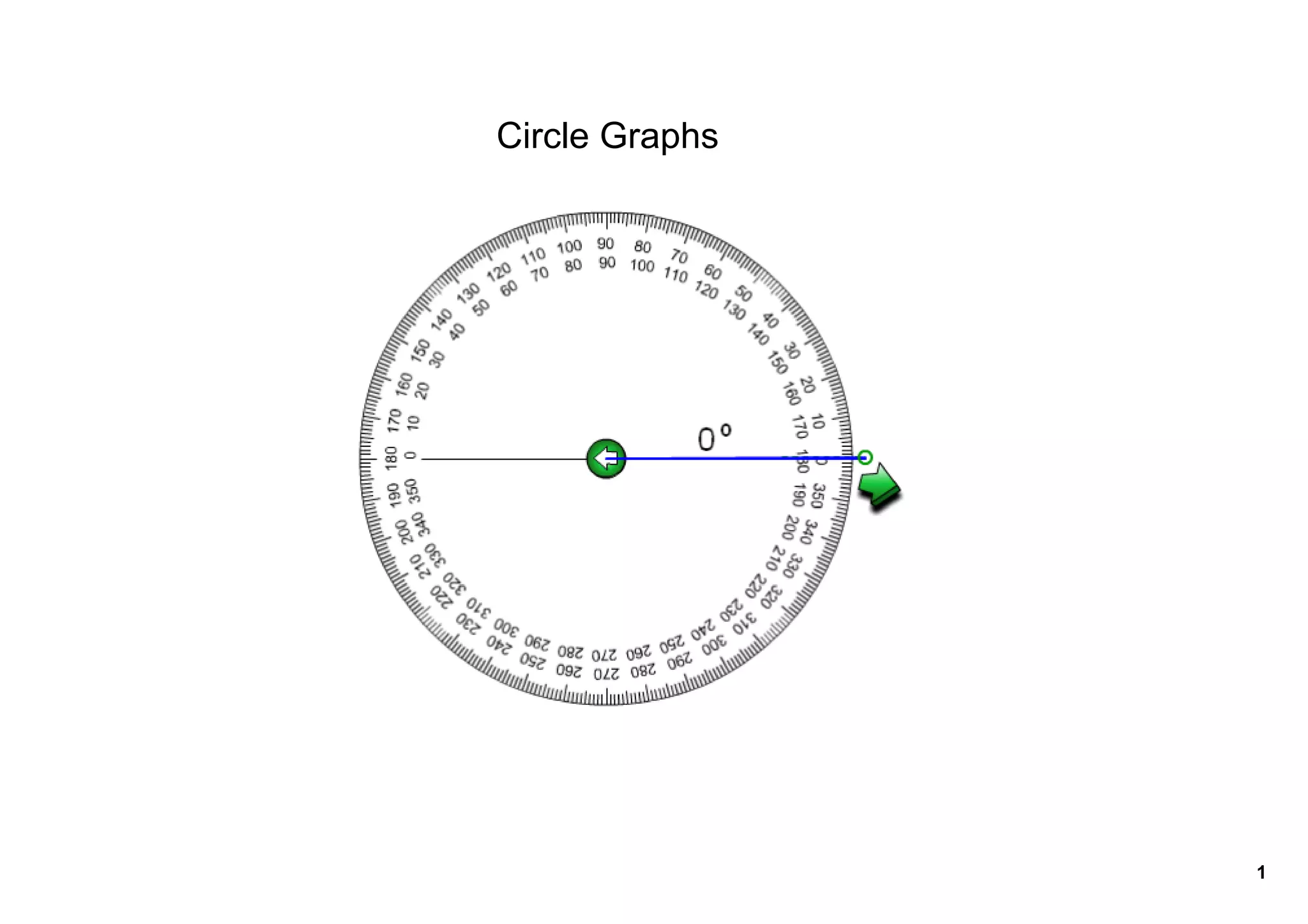 4 data analysis circle graphs may 28 | PDF