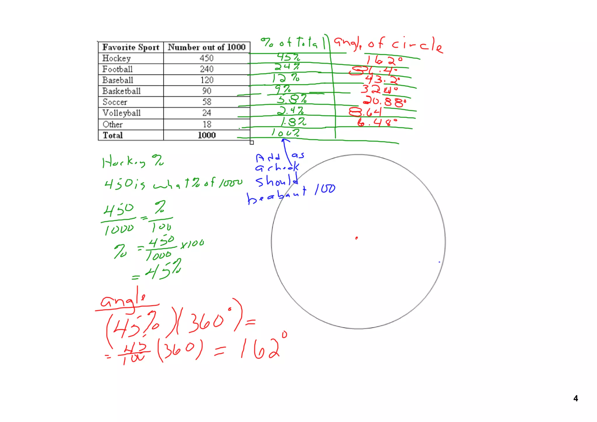4 data analysis circle graphs may 28 | PDF