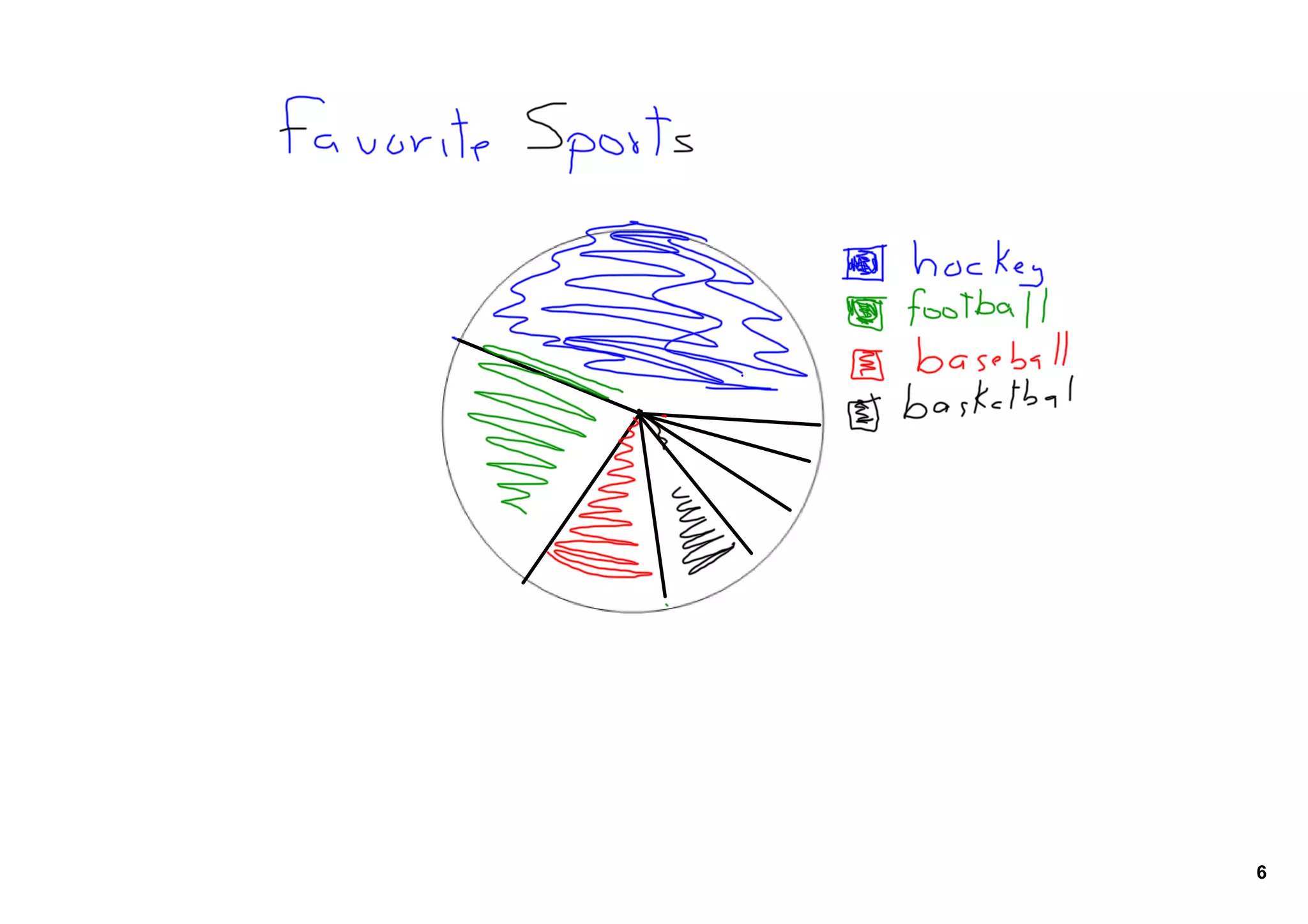 4 data analysis circle graphs may 28 | PDF