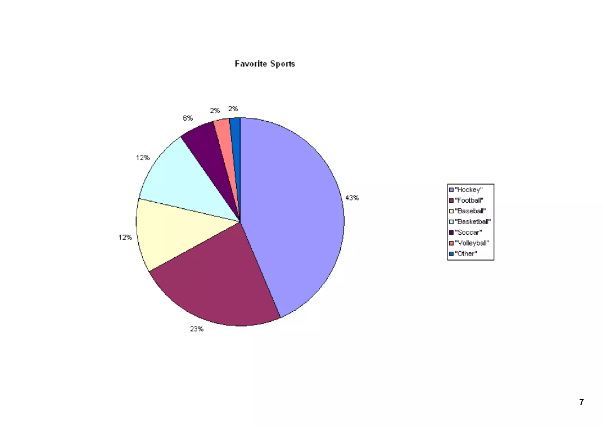 4 data analysis circle graphs may 28 | PDF