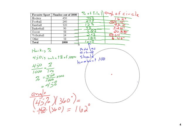 4 data analysis circle graphs may 28 | PDF
