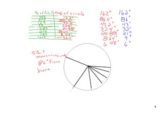 4 data analysis circle graphs may 28 | PDF