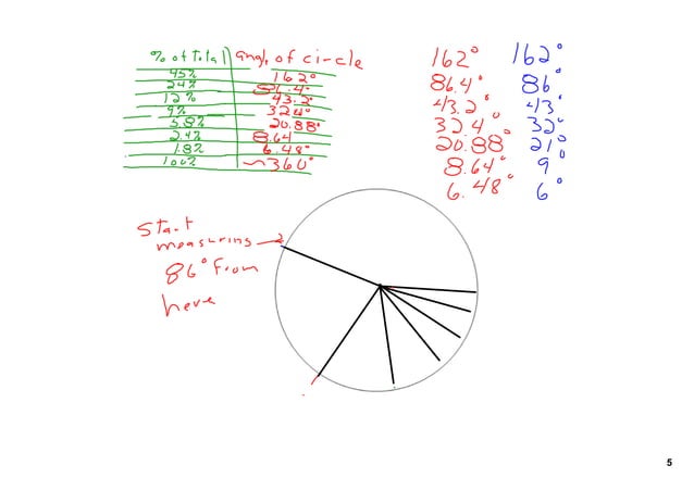 4 data analysis circle graphs may 28 | PDF
