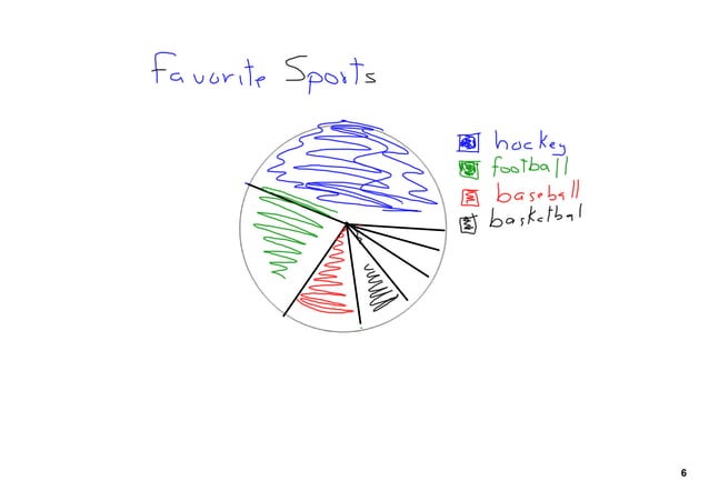 4 data analysis circle graphs may 28 | PDF