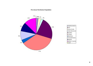 4 data analysis circle graphs may 28 | PDF