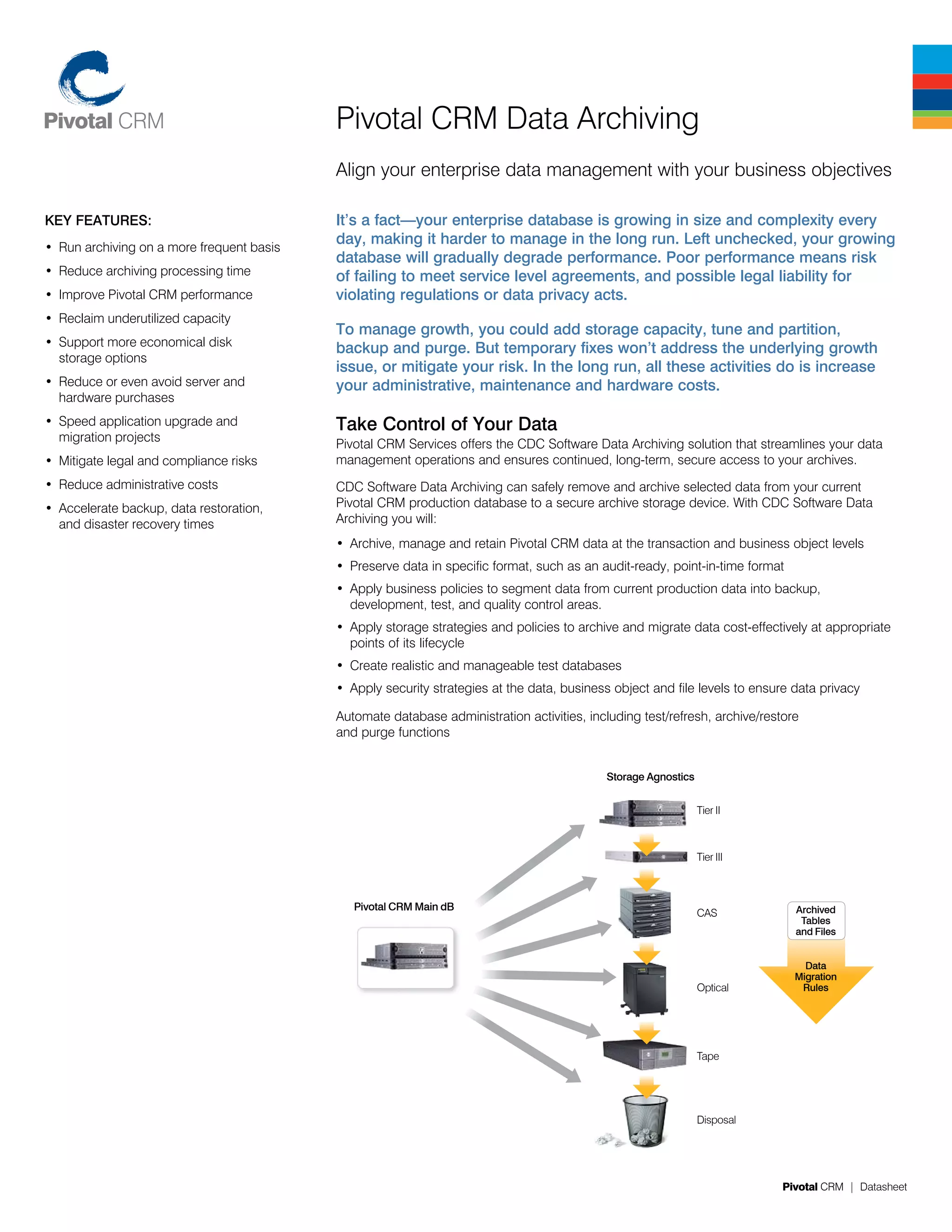 data archiving | PDF