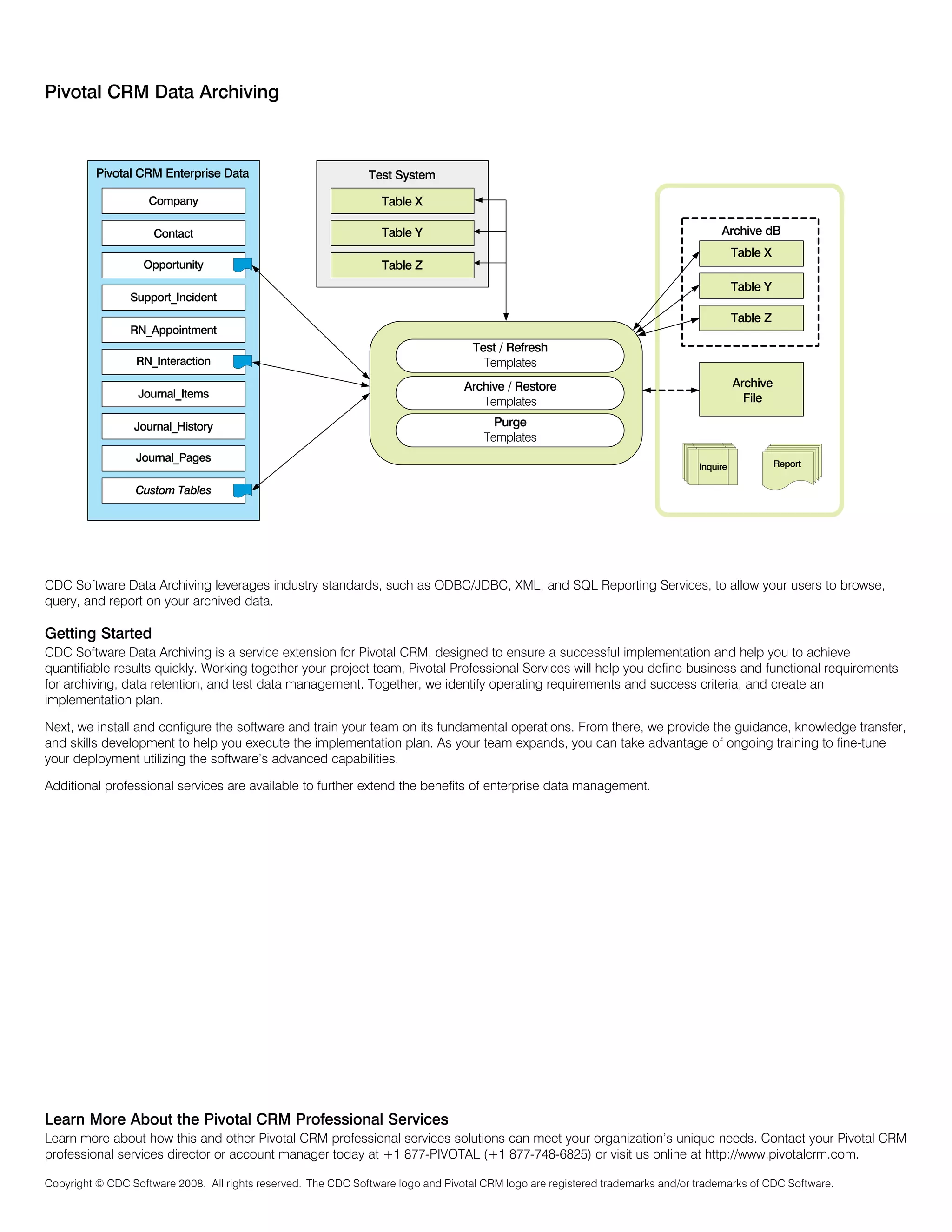 data archiving | PDF