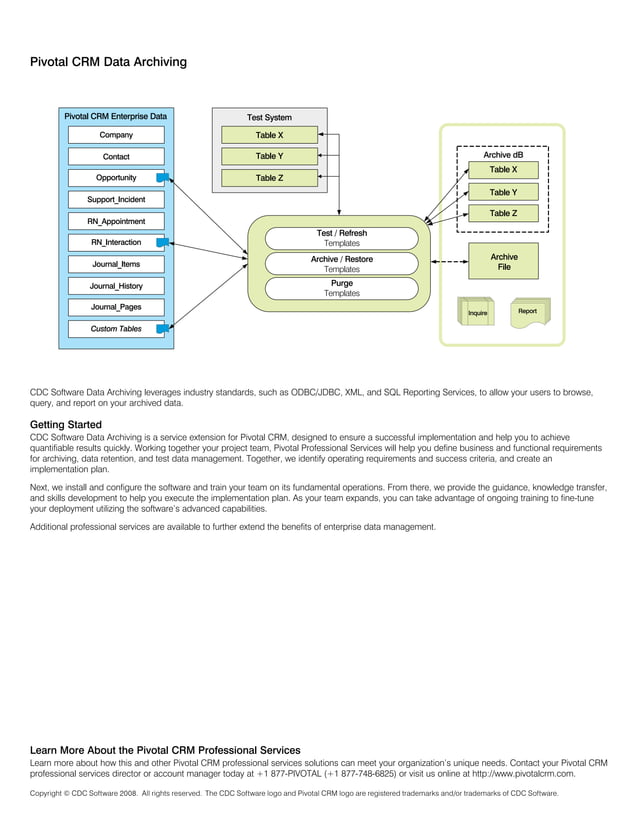 data archiving | PDF
