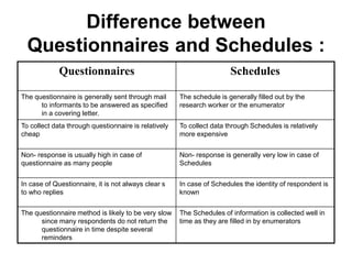 4 data collection.ppt data collection data collection data collection ...