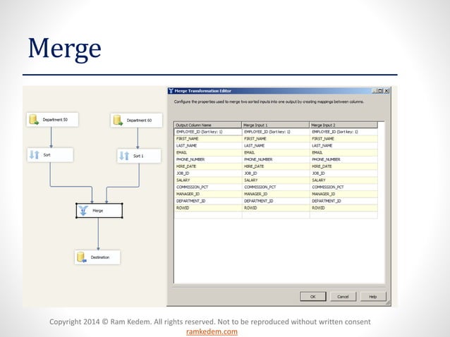 SSIS Data Flow Tasks | PPT