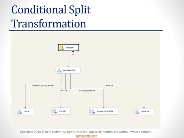 SSIS Data Flow Tasks | PPT