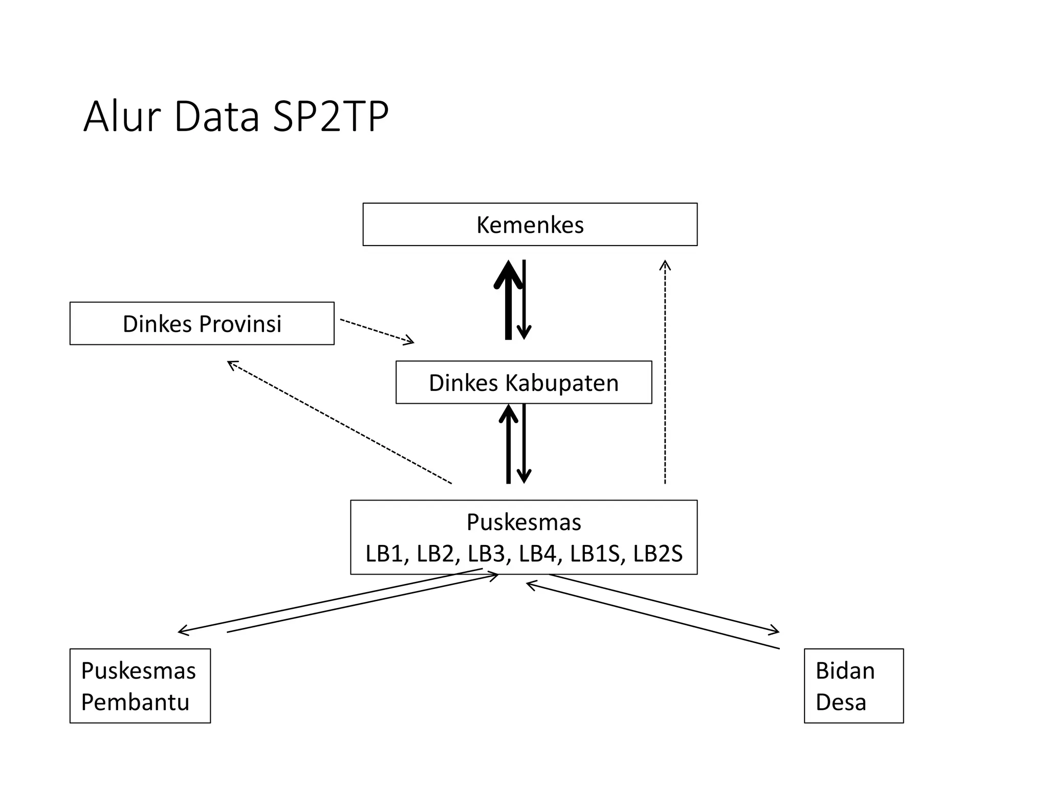 jenis-jenis Data dalam bidang epidemiologi | PPTX