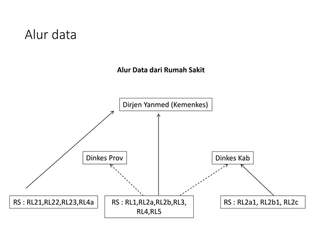 jenis-jenis Data dalam bidang epidemiologi | PPTX